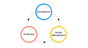 Why Continuous Delivery is Essential for Successful Digital Transformation