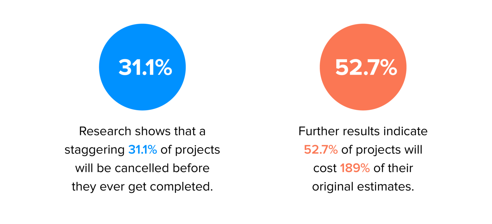 Why Continuous Delivery is Essential for Successful Digital Transformation