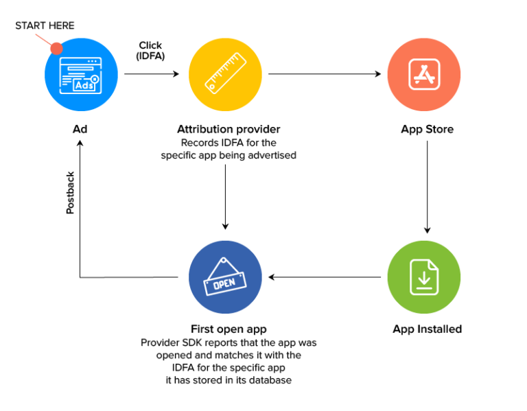 iOS Privacy Features and How They Affect App Distribution