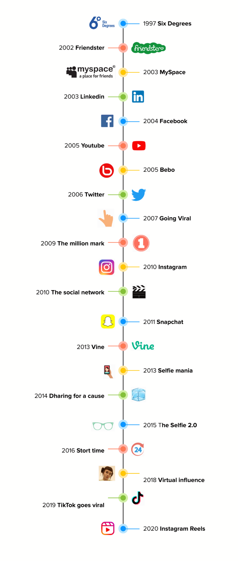 5 Technologies Shaping the Next Evolution of Social Media