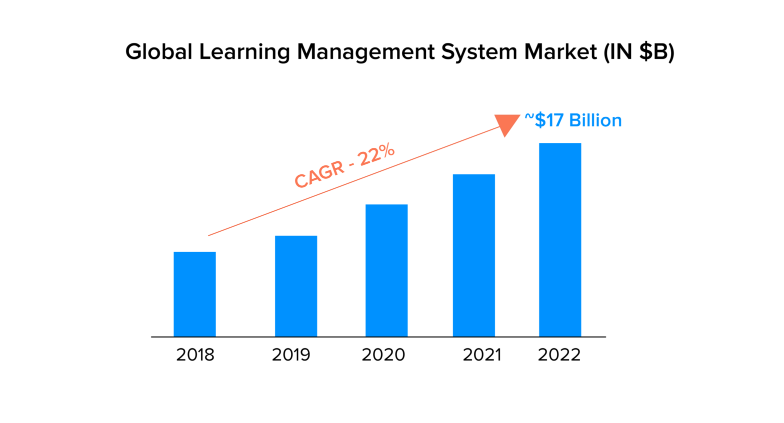 Top LMS Features to Boost Distance Learning Success