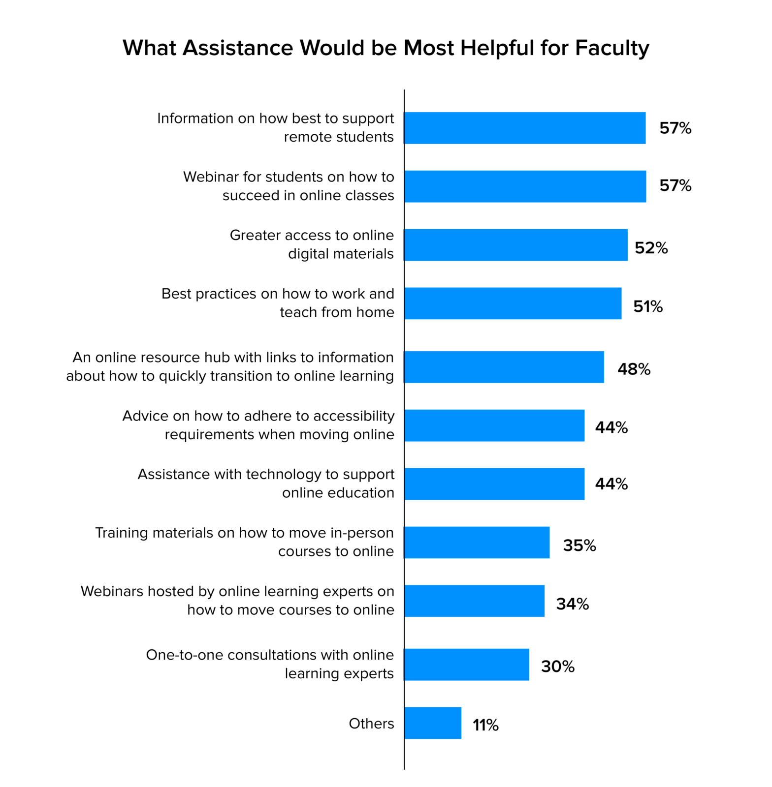 Top LMS Features to Boost Distance Learning Success