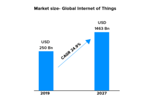 Emerging IoT Technology In 2024 and The Coming Future