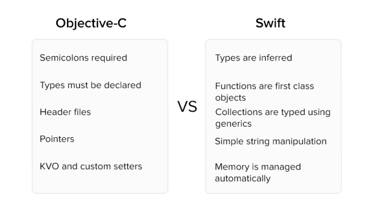 Tech Stacks to Launch Your App Development into Stratosphere