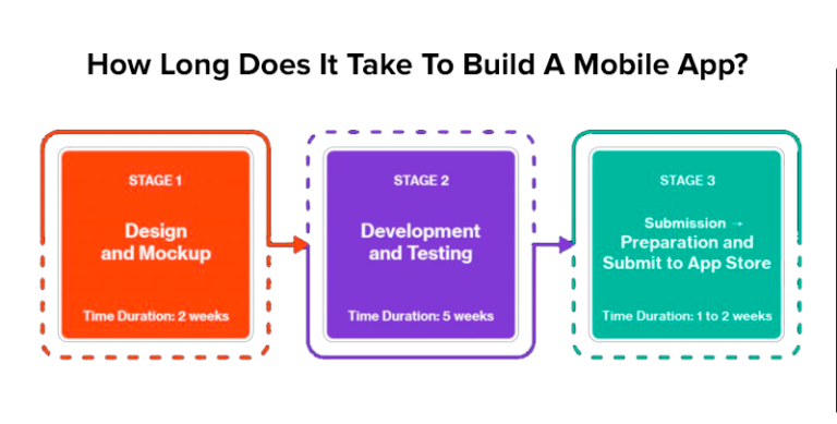 Difference between web and mobile apps for startups?