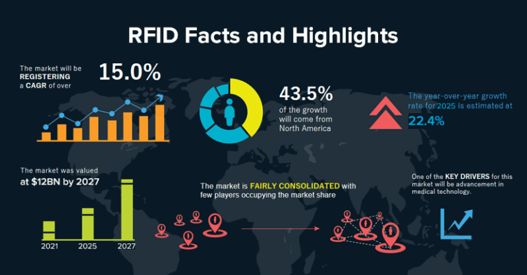 RFID Healthcare Services for Patient and Workflow Improvement
