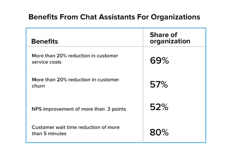 Chatbot Development Using Deep NLP