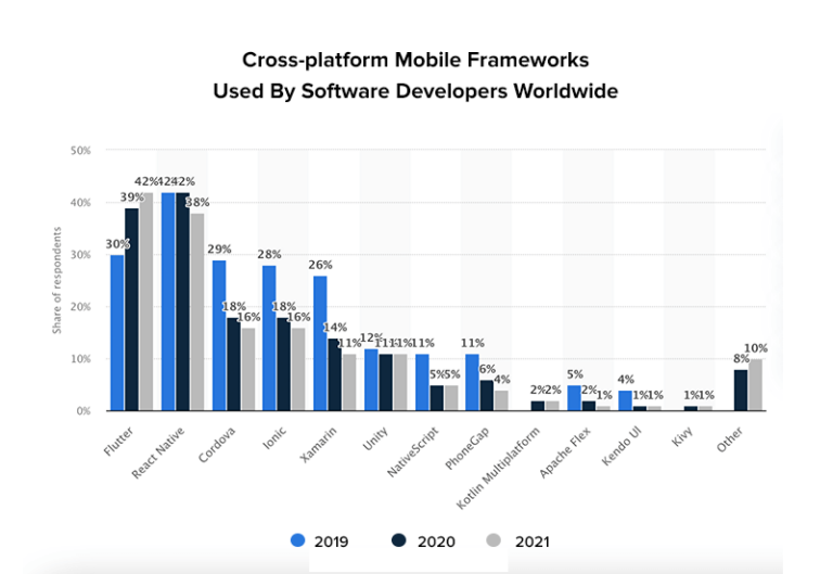 Top Programming Languages For Ios App Development