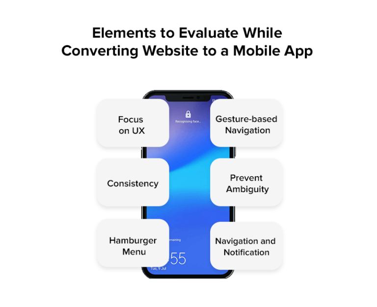 How to make website into a mobile app?