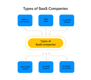 Incredible SaaS Product Ideas To Build A Startup
