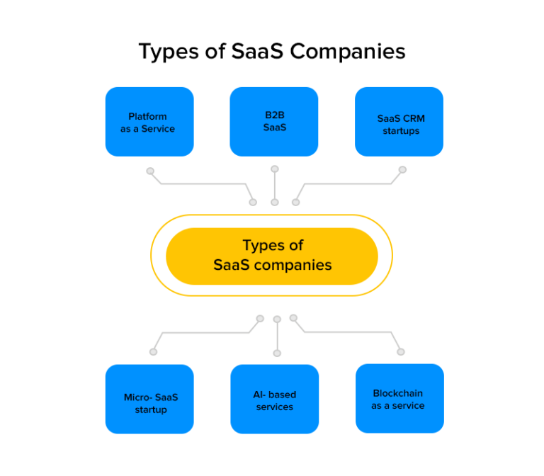 Incredible SaaS Product Ideas To Build A Startup