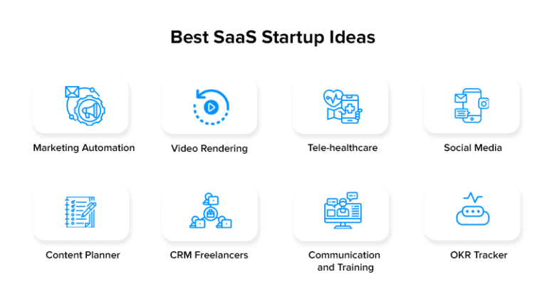 Incredible SaaS Product Ideas To Build A Startup