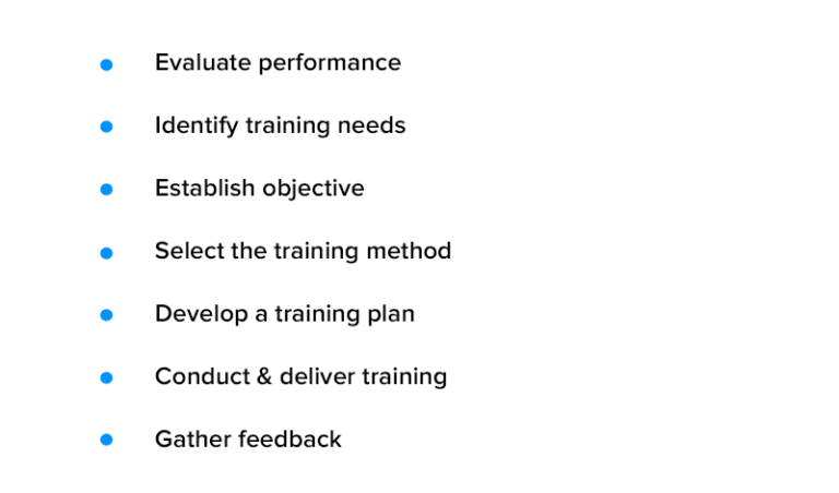 Employee Training and Development - Benefits & Impact