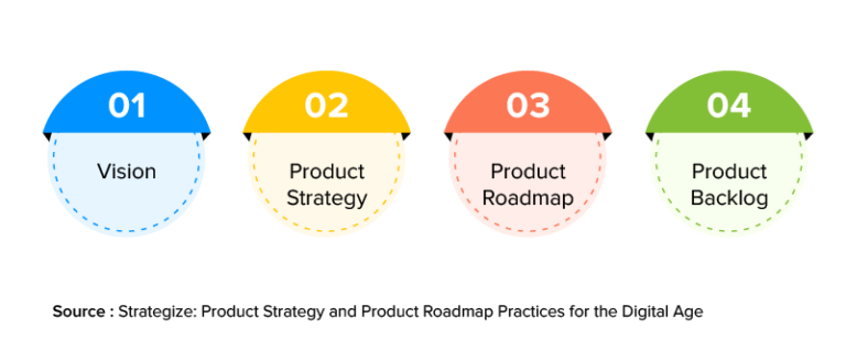 Understanding Agile Product Backlog and Product Roadmap