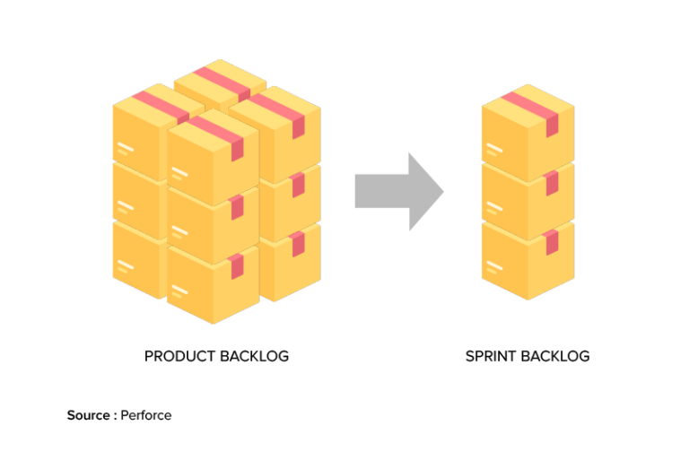 Understanding Agile Product Backlog and Product Roadmap