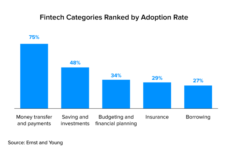 A Complete Guide to Fintech Payments Business Model