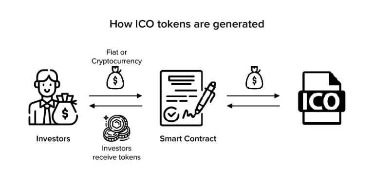 Blockchain App Development: A Complete Guide for Businesses