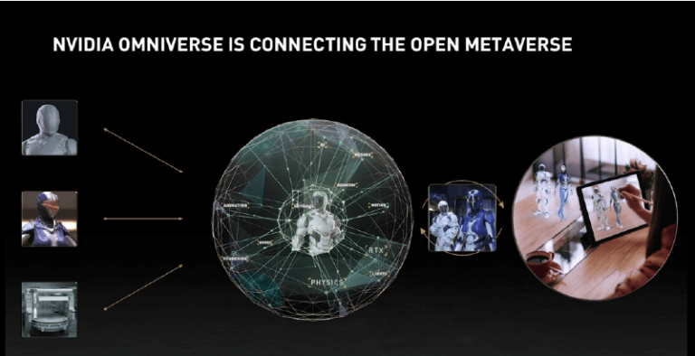 What is Metaverse and how is it reshaping the AR/VR world?
