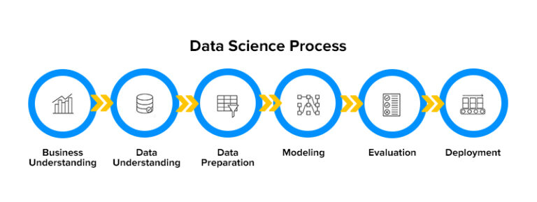 Data Science & Analytics for Businesses: A Comprehensive Guide