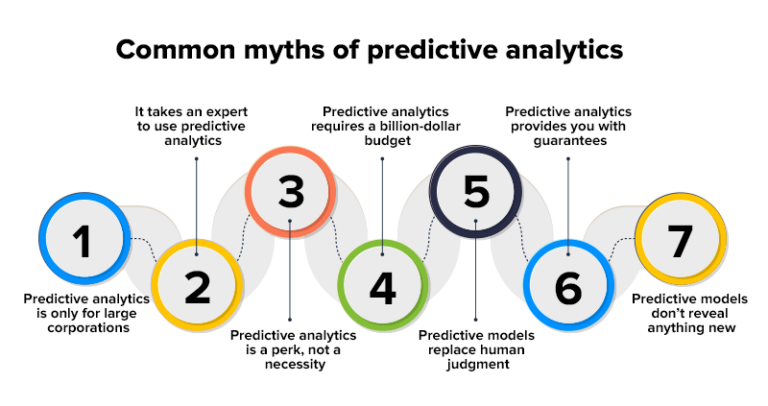 Understanding Predictive Analytics: Myths vs. Reality