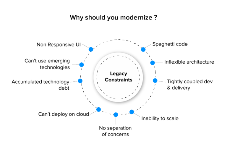 How to build a core IT modernization strategy