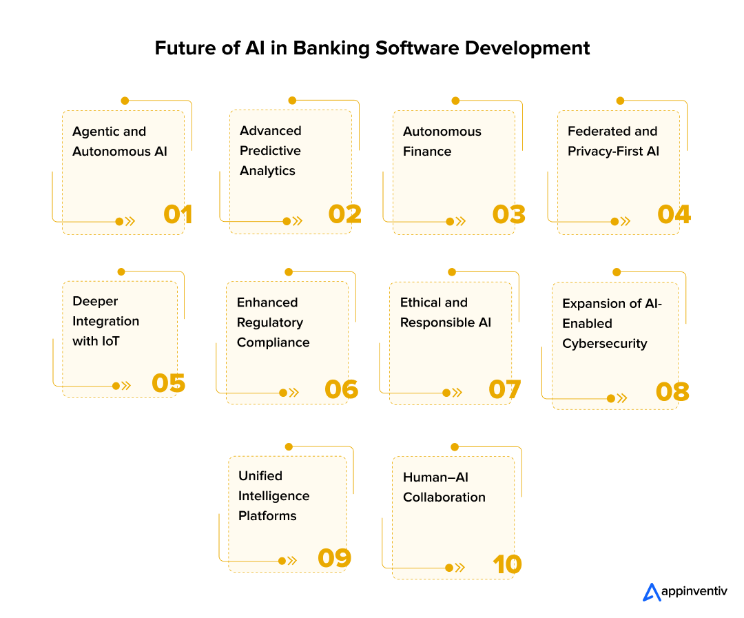 AI in Banking | How AI Transforms Banks