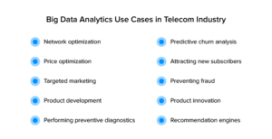 Top 10 Use Cases of Data Analytics in Telecom Industry for Better Insights