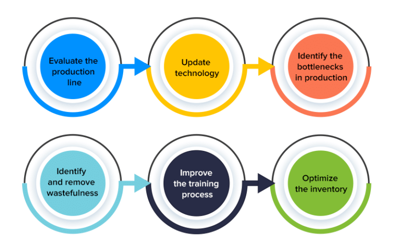 Understanding Production Efficiency in Manufacturing: Key Strategies