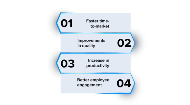 SAFE Framework - A Guide to Scaling Agile for the Enterprises