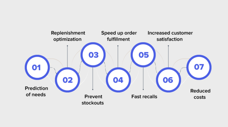 Boost Retail Inventory Optimization with Data Analytics Insights