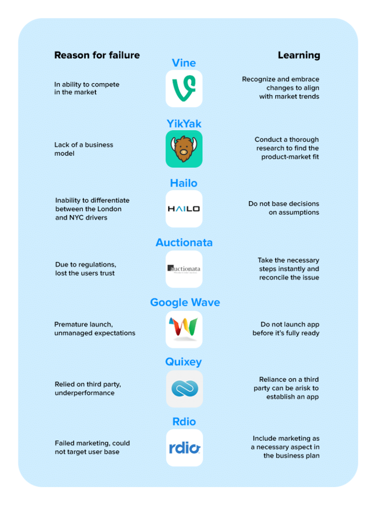 Mobile app failures and learnings to build a successful app