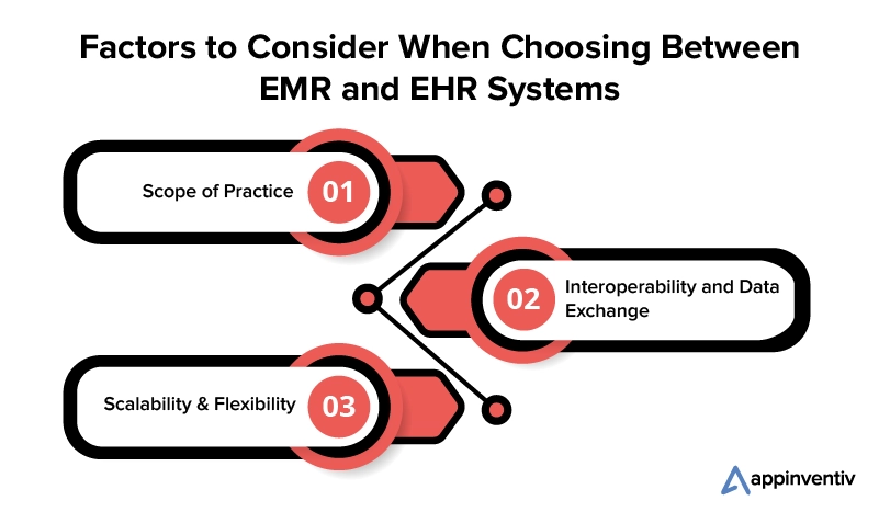 EHR vs EMR in Healthcare: Key Differences