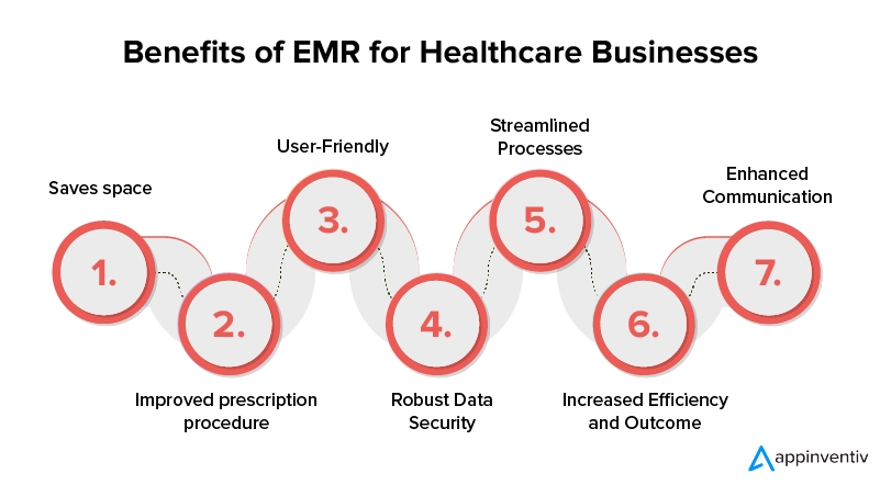EHR vs EMR in Healthcare: Key Differences