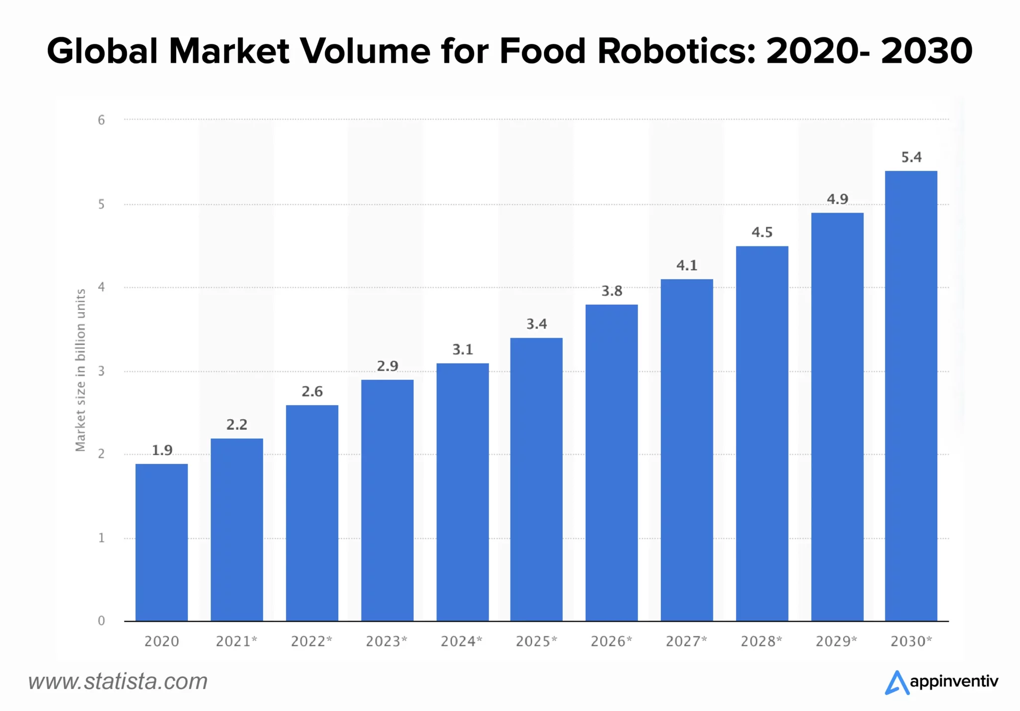 AI in Food Industry: Transforming Food with AI and Robotics