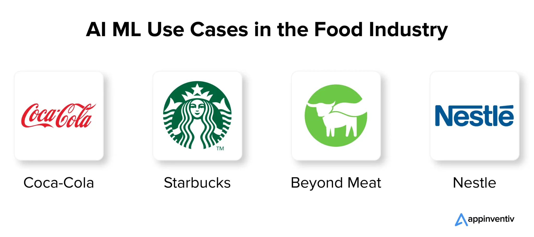 AI in Food Industry: Transforming Food with AI and Robotics