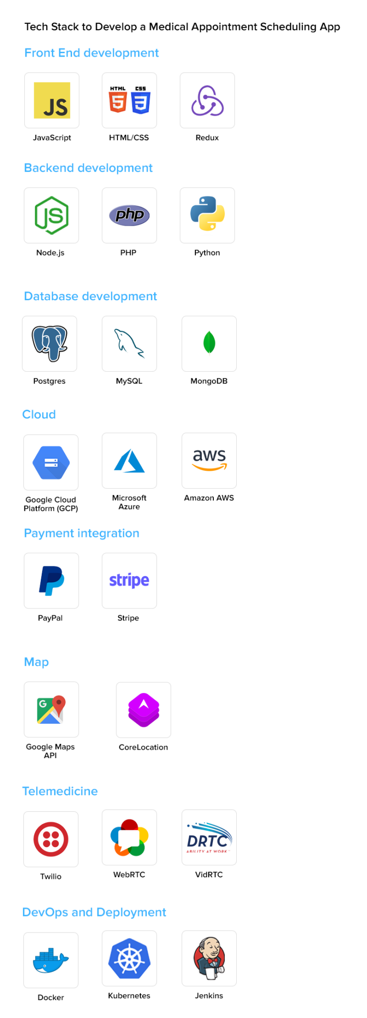 Decoding the Cost to Develop an App Like Doctolib
