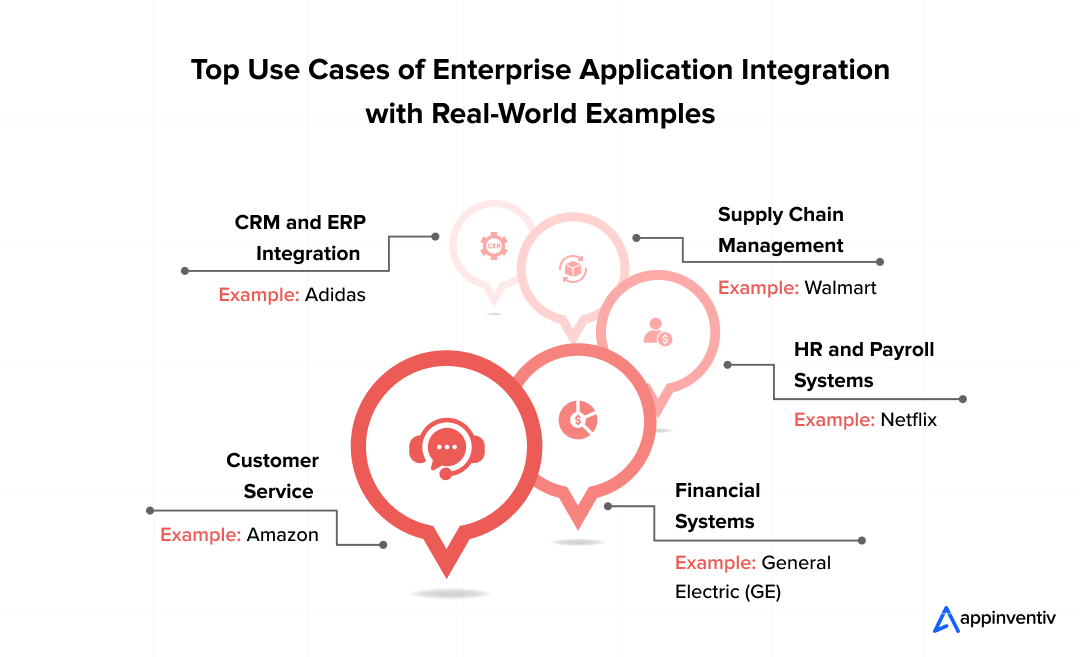 Enterprise Application Integration: How It Transforms Businesses