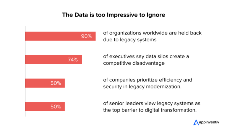 AI in Legacy Application Modernization - A Complete Guide